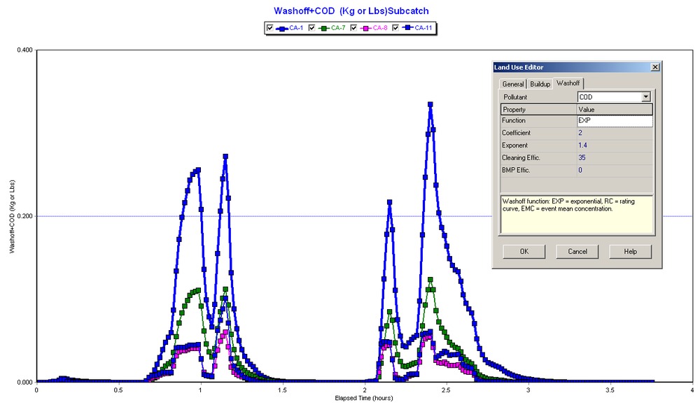 image004-png-scaled-10005 – ICM SWMM & ICM InfoWorks, InfoSWMM ,SWMM5+