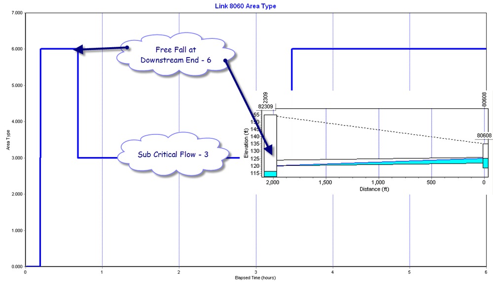 image004-png-scaled-1000 – Information about EPASWMM5 and the SWMM5 ...
