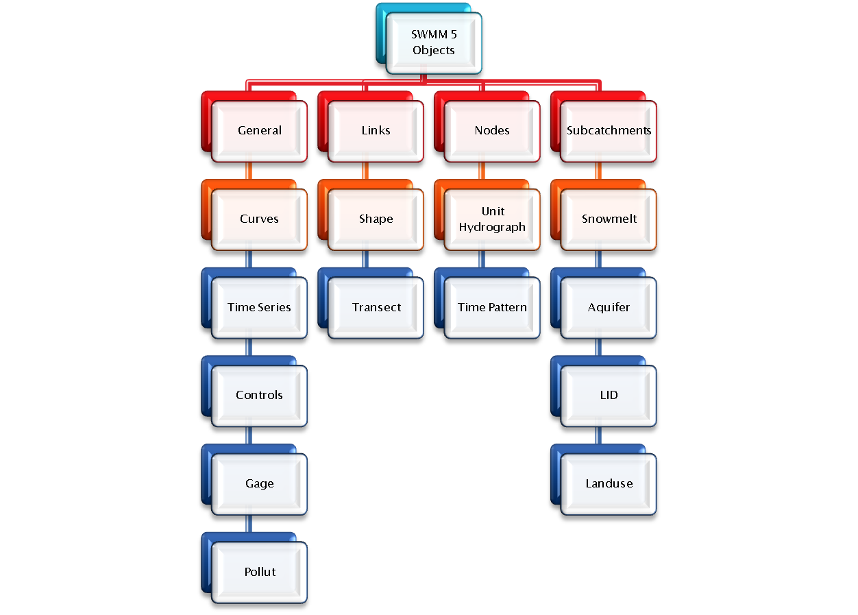 c9d80-swmm5_model_objects – EPASWMM5, Autodesk Innovyze InfoWorks ICM ...