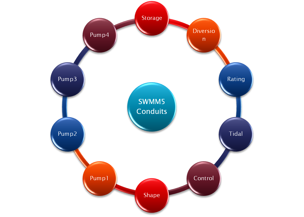 fb565-swmm5_curves – ICM SWMM & ICM InfoWorks, InfoSWMM ,SWMM5+