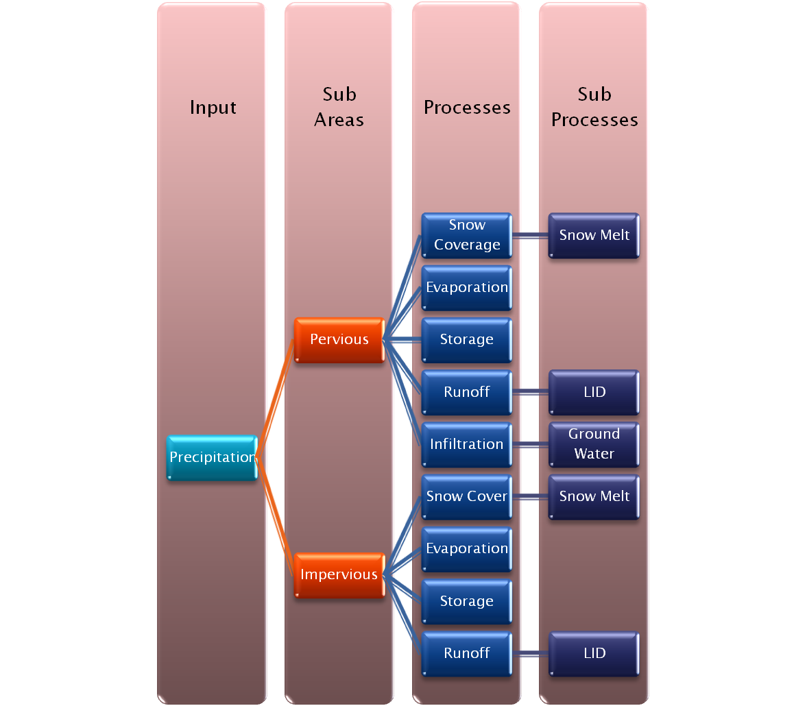 Subcatchment Pathways in SWMM 5 – EPASWMM5, Autodesk Innovyze InfoWorks ...