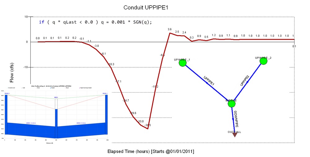>Reverse Flow in SWMM 5 during one time step – SWMM5, ICM SWMM, ICM ...