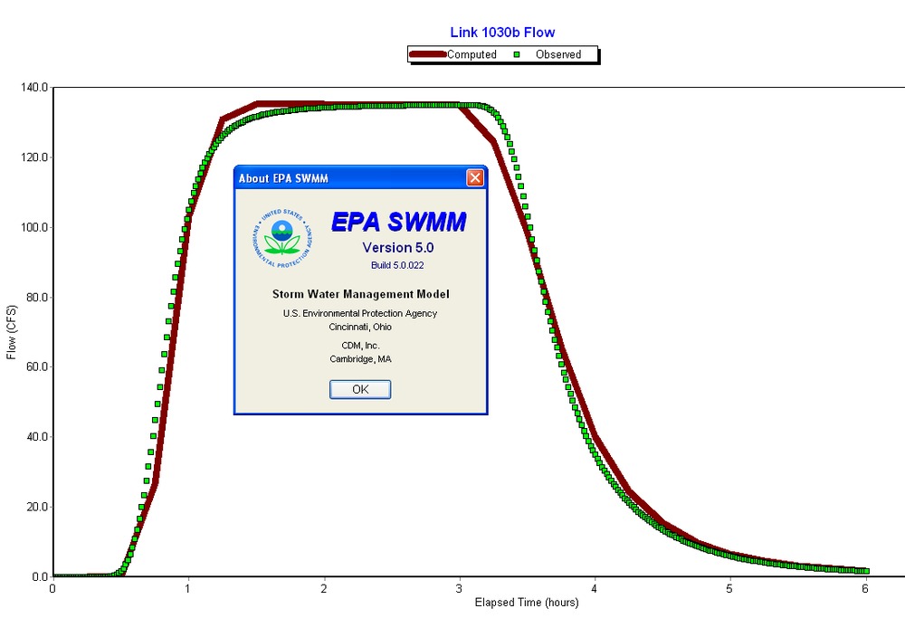 Reading the Output of Older SWMM 5 versions in Newer SWMM 5 Versions ...