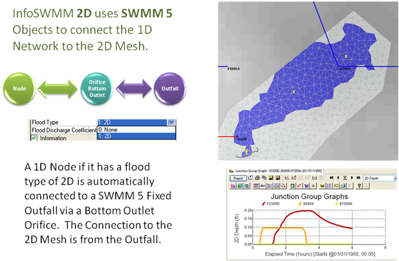 The SWMM 5 1D Components in InfoSWMM 2D – ICM SWMM & InfoWorks, SWMM5 Enablement, InfoSWMM ...