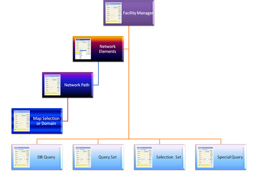 InfoSWMM and H2oMAP SWMM Facility Manager – SWMM5, ICM SWMM, ICM ...