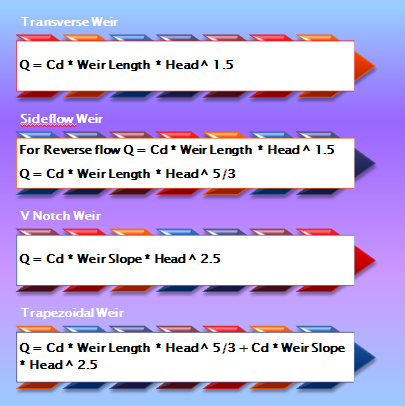 What are the Equations for Weirs in SWMM 5? – ICM SWMM & InfoWorks ...