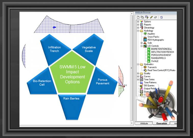 Low Impact Development Options in H2OMAP SWMM and InfoSWMM – ICM SWMM ...