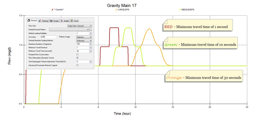 image001-png-scaled-10003 – SWMM5 and SWMM5 Features in Autodesk ...