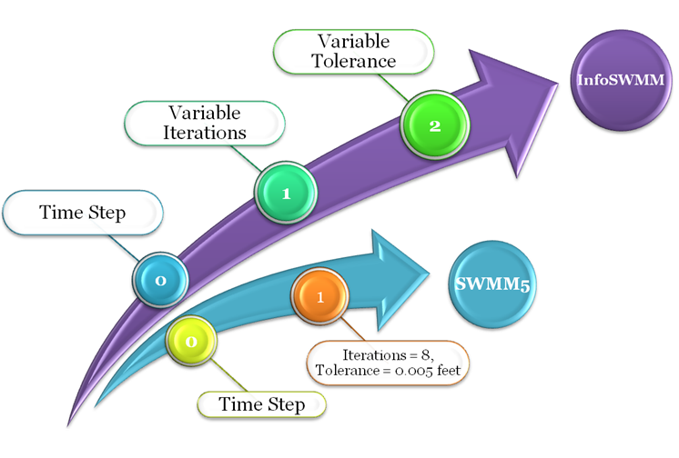 9f548-image0025 – SWMM5, ICM SWMM, ICM InfoWorks, InfoSWMM, InfoSewer