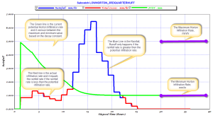 How Does Horton Infiltration Work in SWMM 5? – SWMM5, ICM SWMM, ICM ...