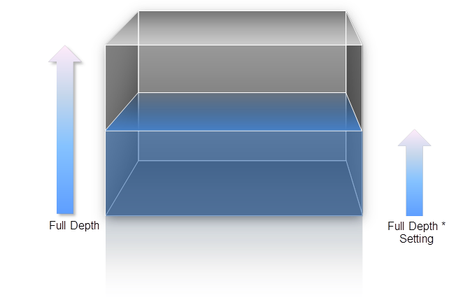 How is the Orifice Setting Used in SWMM 5 RTC Rules? – ICM SWMM & ICM ...