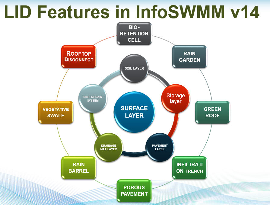 image0044 – ICM SWMM & ICM InfoWorks, InfoSWMM ,SWMM5+