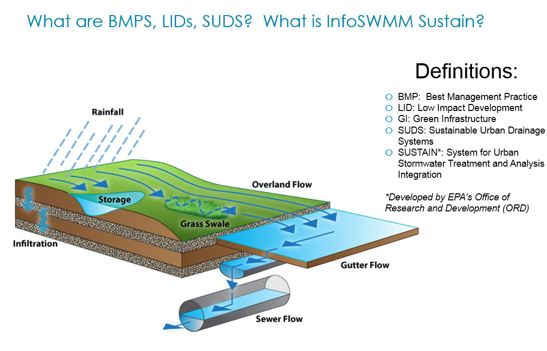 image00521 – EPASWMM5, Autodesk Innovyze InfoWorks ICM SWMM & ICM InfoWorks, InfoSWMM ...