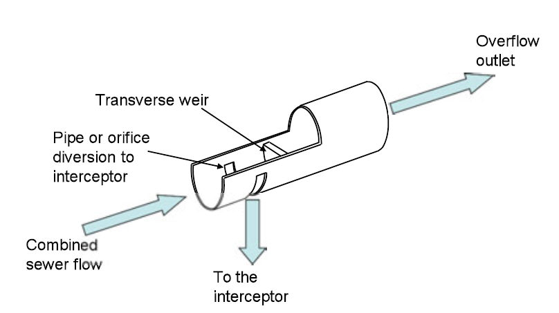 Example 8. Combined Sewer Systems from EPA SWMM5 Applications w ...