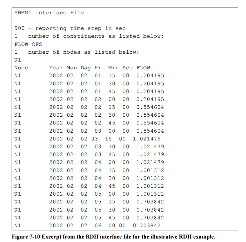 Rainfall Dependent Inflow and Infiltration from the EPA SWMM 5 ...