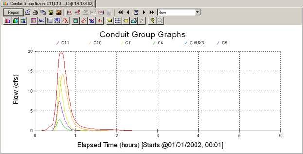 Example 8. Combined Sewer Systems from EPA SWMM5 Applications w ...