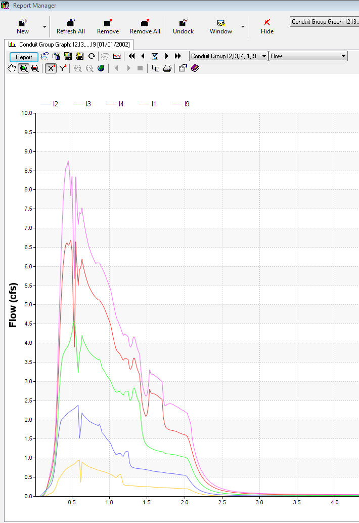 Example 8. Combined Sewer Systems from EPA SWMM5 Applications w ...