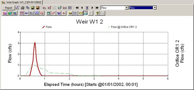 Example 8. Combined Sewer Systems from EPA SWMM5 Applications w ...
