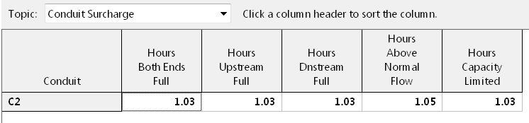 EPASWMM5 Tutorial with Images for SWMM 5.1.014 – SWMM5, ICM SWMM, ICM ...