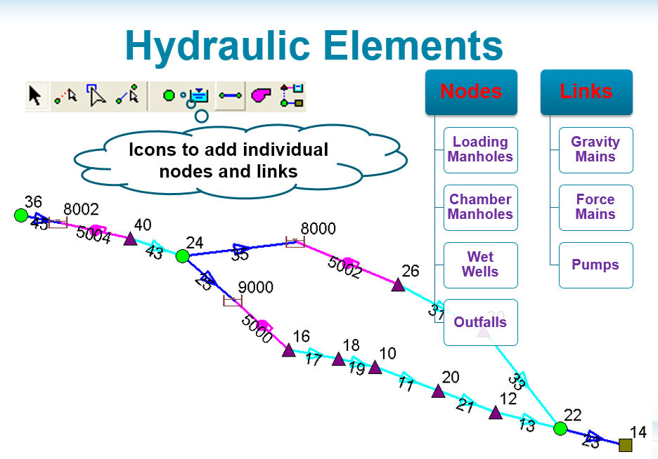 image0018 – ICM SWMM & ICM InfoWorks, InfoSWMM ,SWMM5+