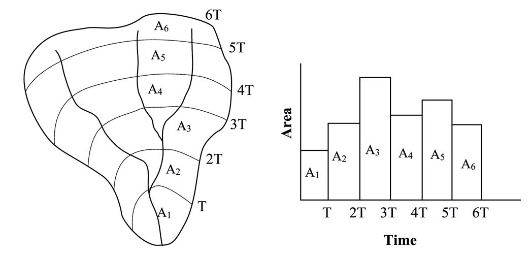 How to Use the Clark Unit Hydrograph Method in InfoSWMM and InfoSWMM SA ...