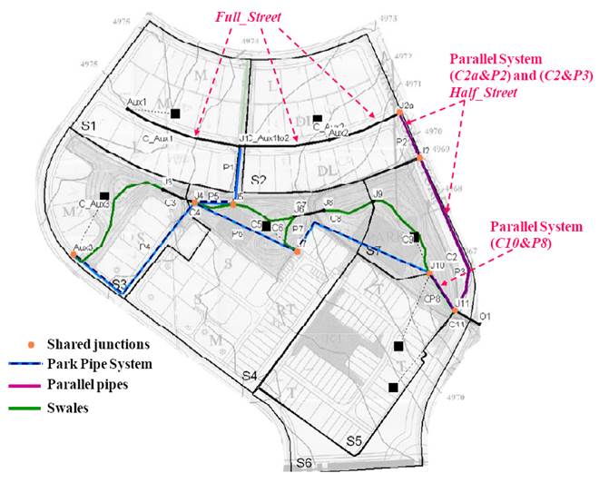 Example 7. Dual Drainage Systems in InfoSWMM and InfoSWMM SA – SWMM5 ...