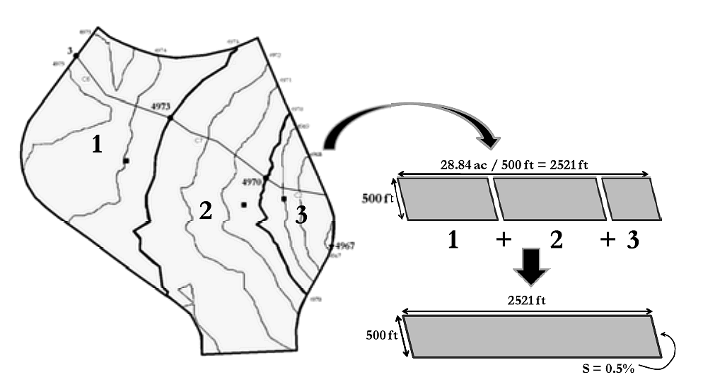 Example 1. Post-Development Runoff in InfoSWMM and InfoSWMM SA – SWMM5 ...