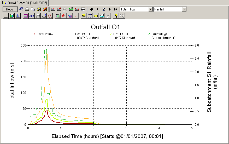 Example 1. Post-Development Runoff in InfoSWMM and InfoSWMM SA – SWMM5 ...