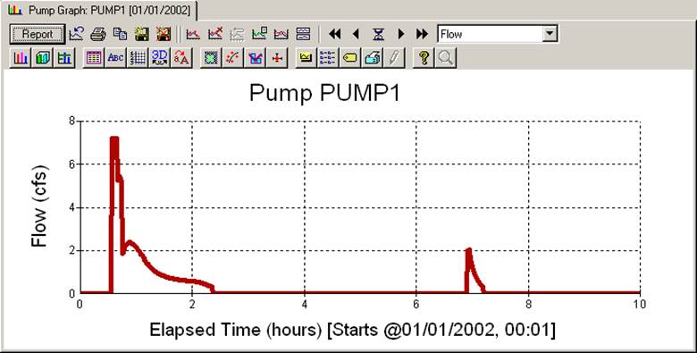 Example 8. Combined Sewer Systems in InfoSWMM and InfoSWMM SA – SWMM5 ...