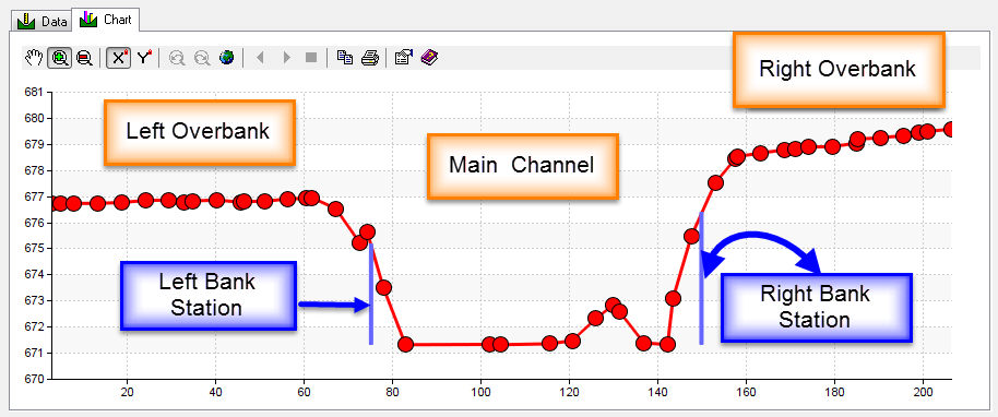 Transects in SWMM5 and InfoSWMM – SWMM5, ICM SWMM, ICM InfoWorks ...