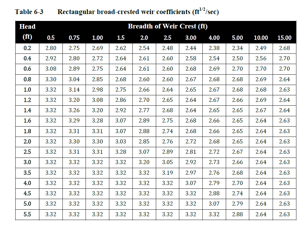 image020 – EPASWMM5, Autodesk Innovyze InfoWorks ICM SWMM & ICM ...