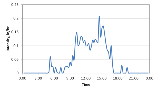 image231 – ICM SWMM & ICM InfoWorks, InfoSWMM ,SWMM5+