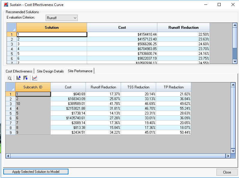 image019 – EPASWMM5, Autodesk Innovyze InfoWorks ICM SWMM & ICM ...