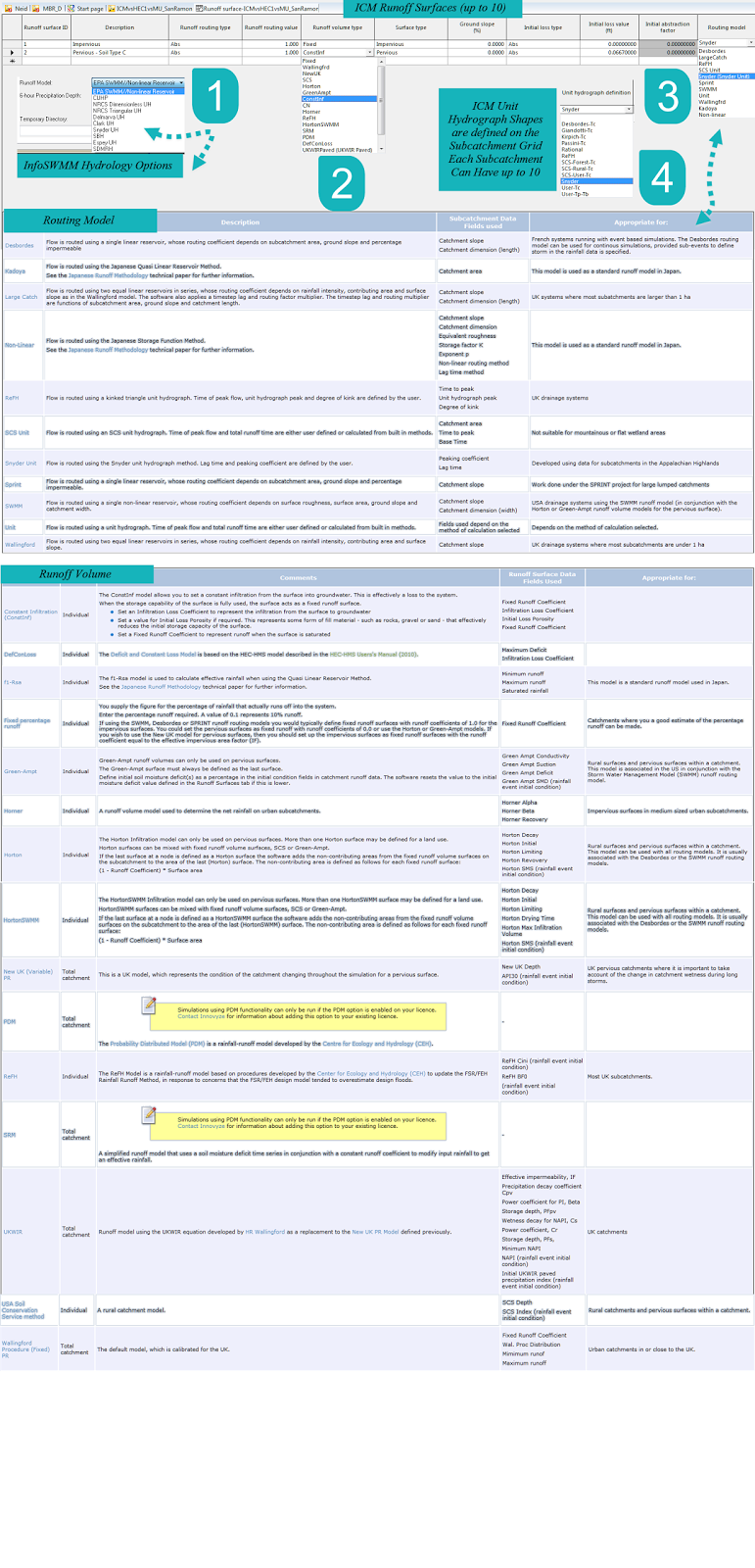 Hydrology options in Innovyze InfoSWMM and InfoWorks ICM – ICM SWMM ...