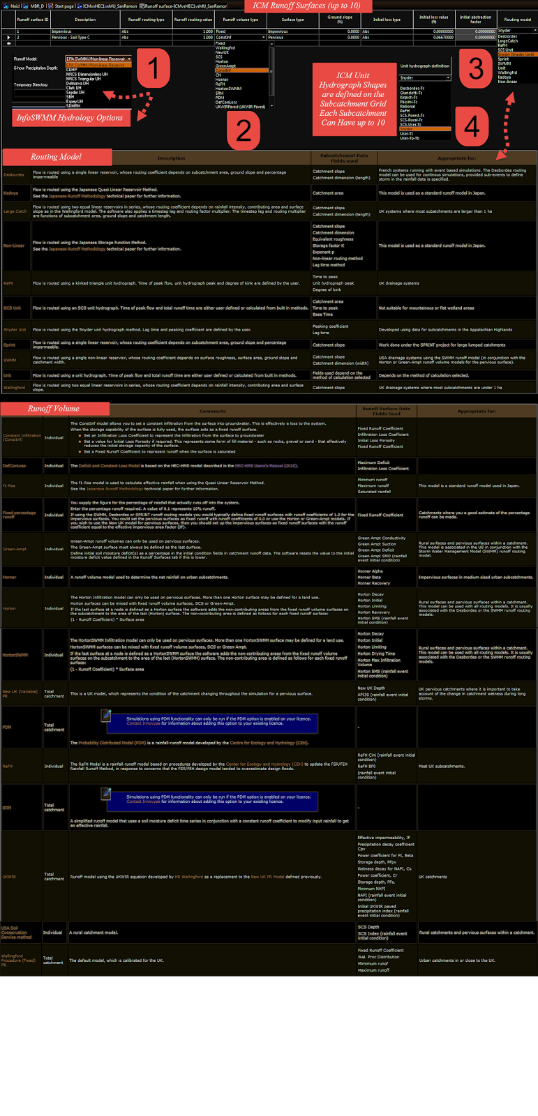 Hydrology options in Innovyze InfoSWMM and InfoWorks ICM – SWMM5, ICM ...