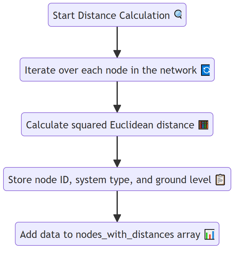 a-diagram-of-a-network-description-automatically – SWMM5, ICM SWMM, ICM ...