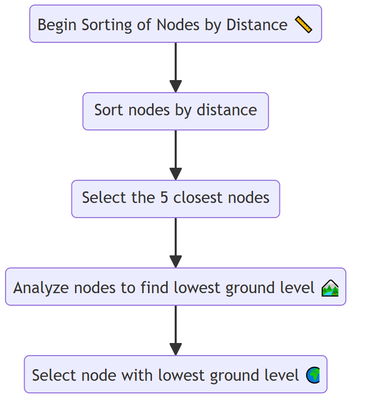 a-diagram-of-a-program-description-automatically – SWMM5, ICM SWMM, ICM ...