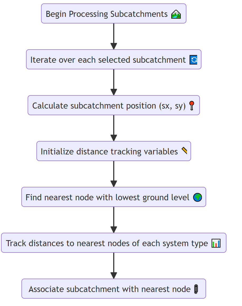 a-diagram-of-a-system-description-automatically-g – SWMM5, ICM SWMM ...